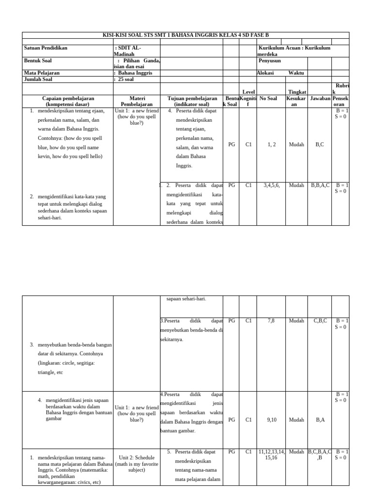 Kisi-Kisi Sumatif Tengah Semester English KLS 4 SMT 1 Pak Indra | PDF