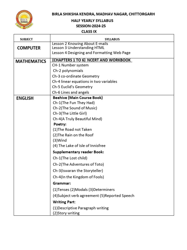 Class Ix Half Yearly Syllabus 2024-25 | PDF | Mathematics