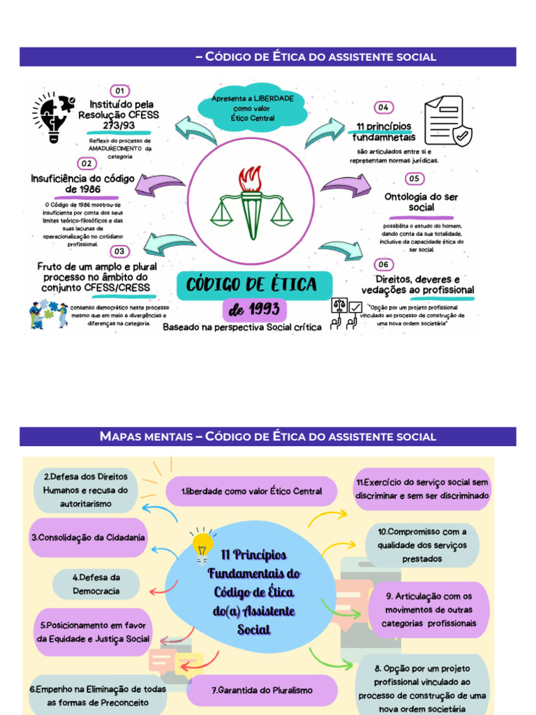 Mapas Mentais Codigo de Etica Do Assistente Social | PDF