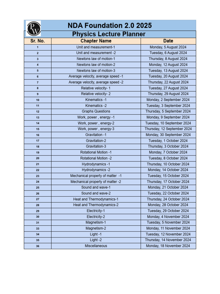 Physics Lecture Planner @JustIITianOfficial | PDF
