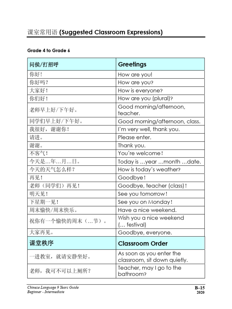 Chinese Classroom Expressions | PDF