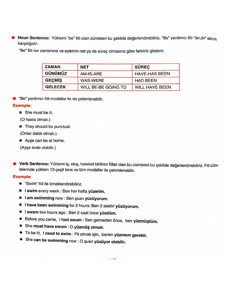 Ece Hoca Tense Konu Anlatımı | PDF