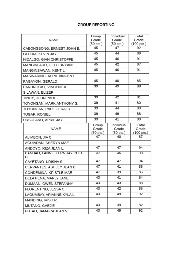 Burgos - Group Reporting Grade - 012031 | PDF