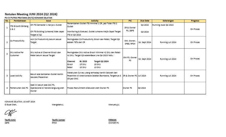 Notulen JBP Ps Puma 10 Agt 2024 | PDF