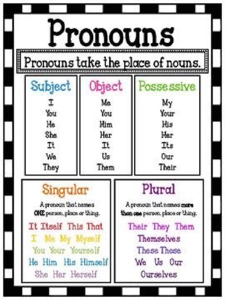 Pronouns Chart | PDF