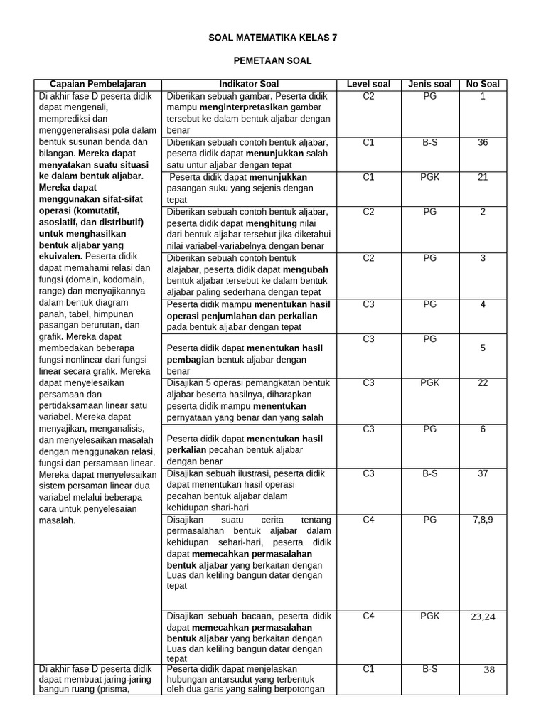 Kisi-Kisi Matematika Kelas 7 | PDF