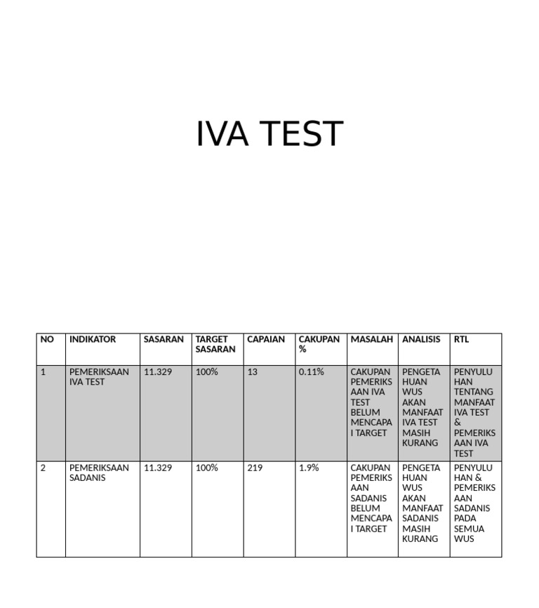 Iva Test | PDF
