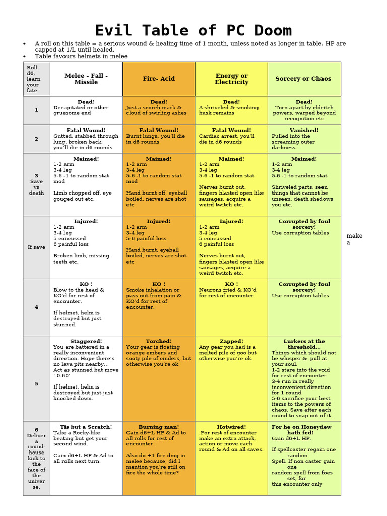 Evil Table of PC Doom | PDF