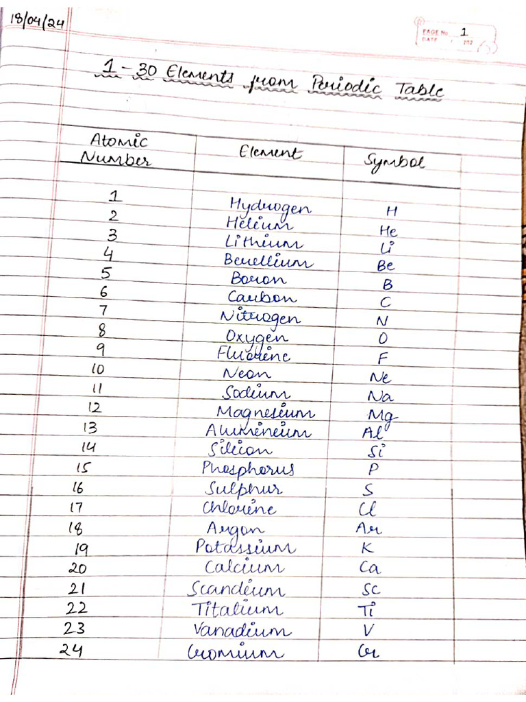 Periodic Classification Notes Chemistry | PDF
