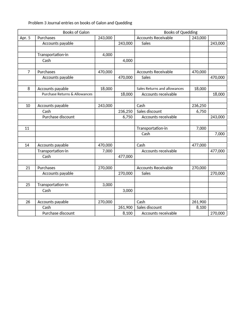 Purchases and Sales Journal Entries | PDF