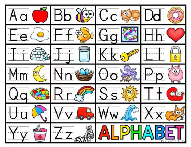 Alphabet Chart | PDF