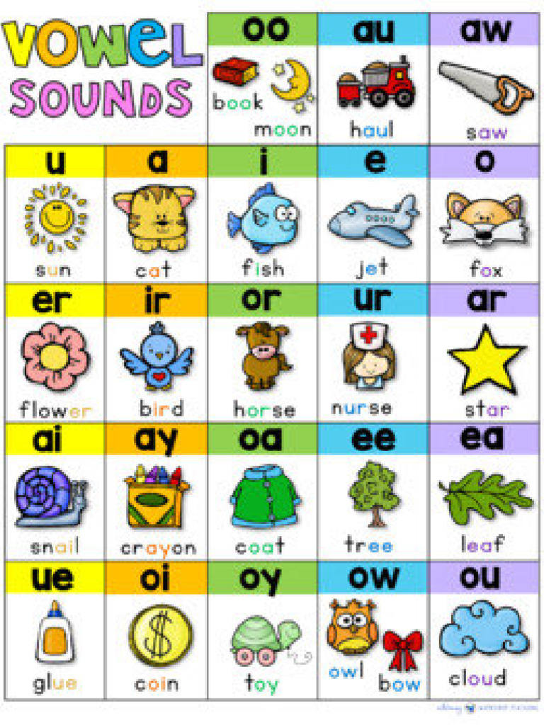 Vowels Chart | PDF