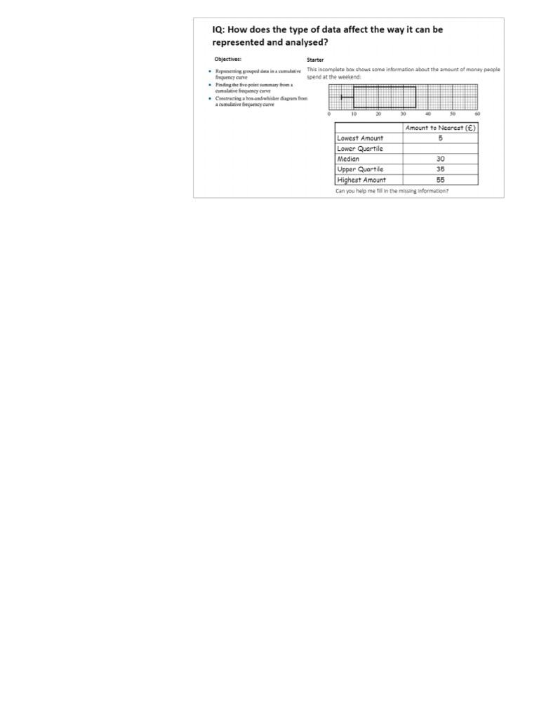 5 2 Cumulative Frequency Graphs | PDF | Teaching Methods & Materials