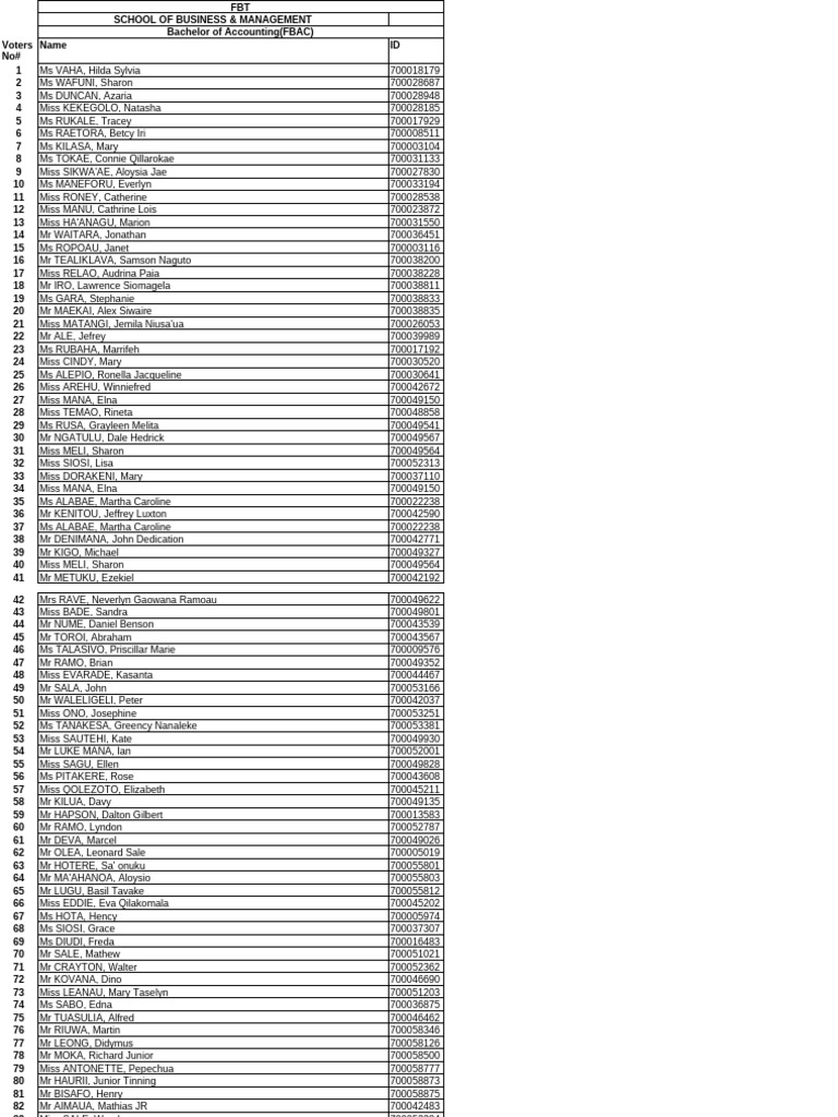 Enrolment Data | PDF