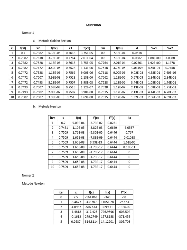 Lampiran Iterasi Anum | PDF
