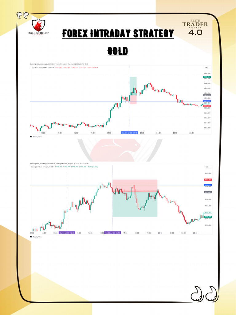 Forex Strategy For Gold | PDF