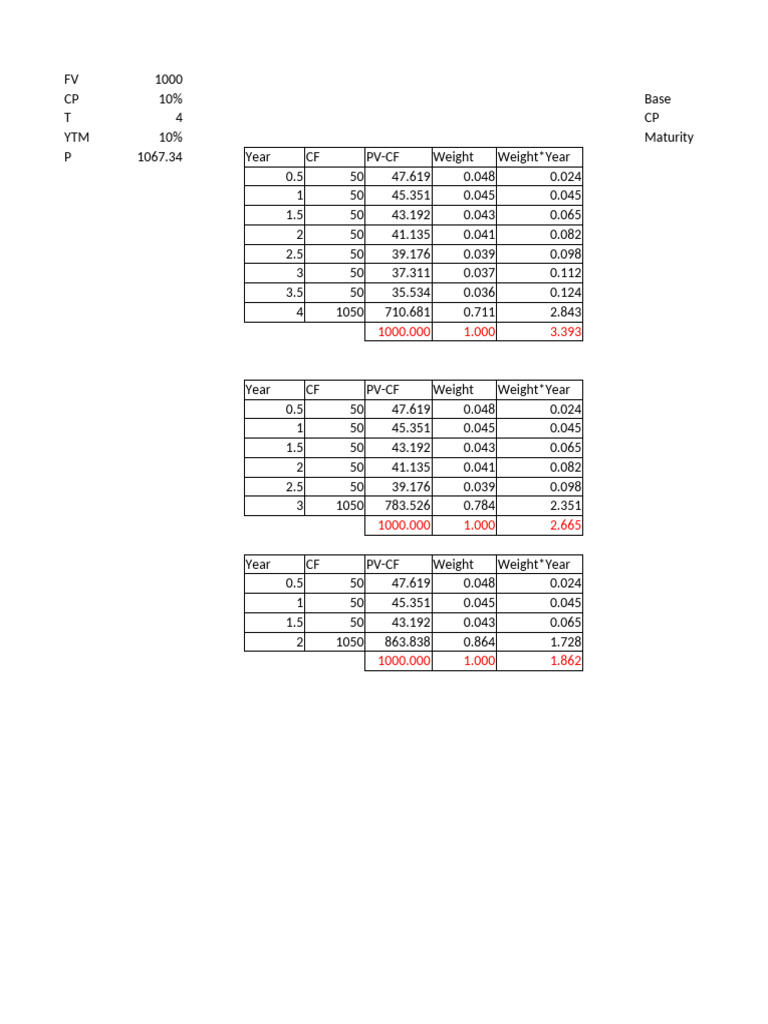 Duration Analysis | PDF