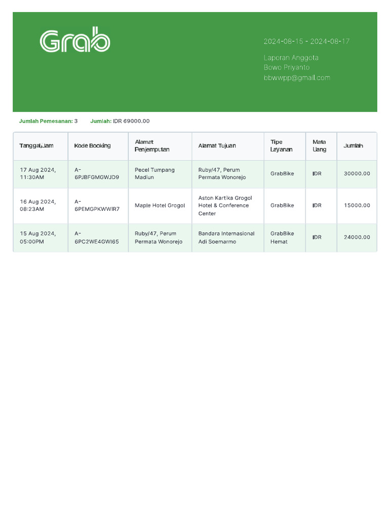 Pengguna - Grab ID Pusat Bantuan | PDF