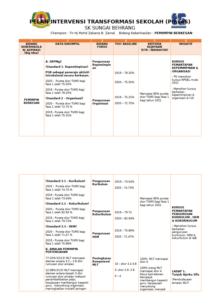 P1 Pemimpin Berkesan | PDF