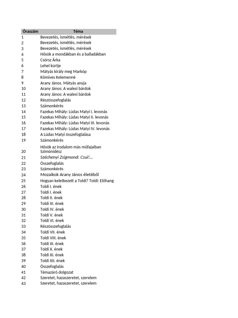 Irodalom 6.új 72 Óra | PDF