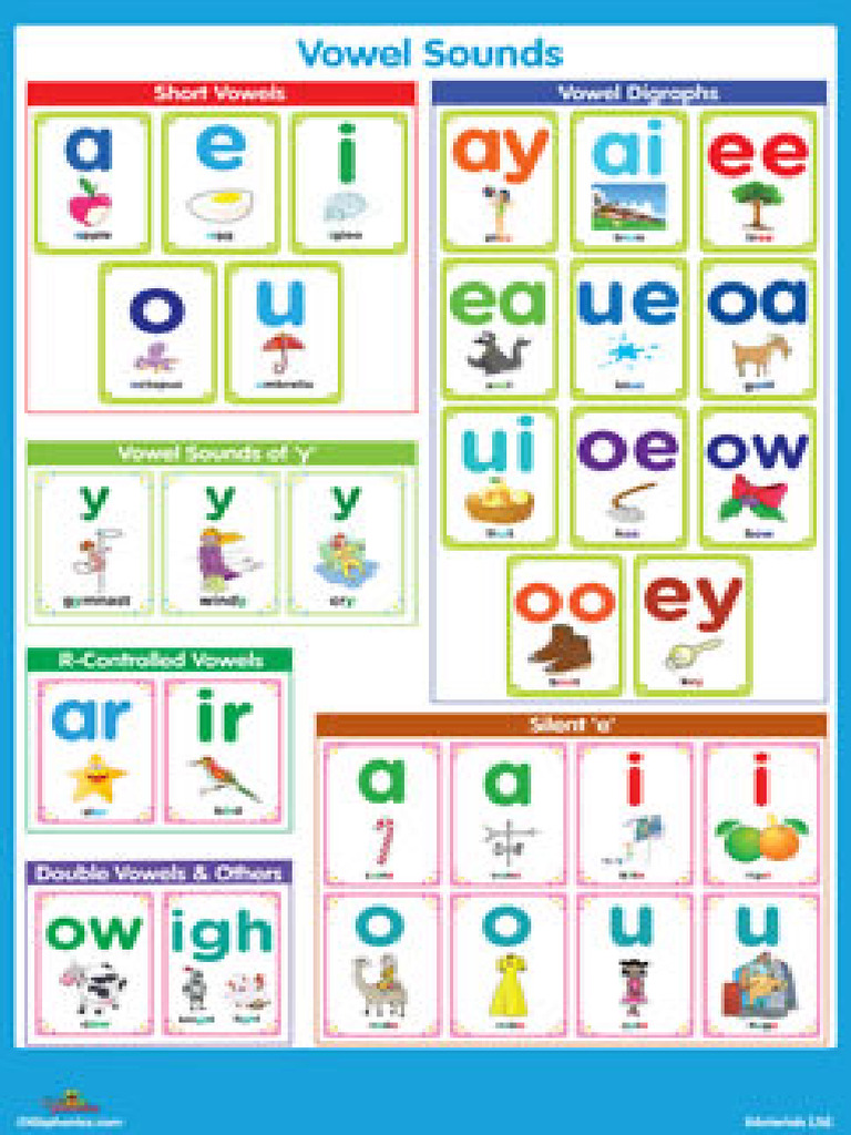 Vowels | PDF