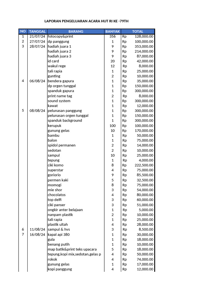 Laporan Pengeluaran Blok D 2 | PDF