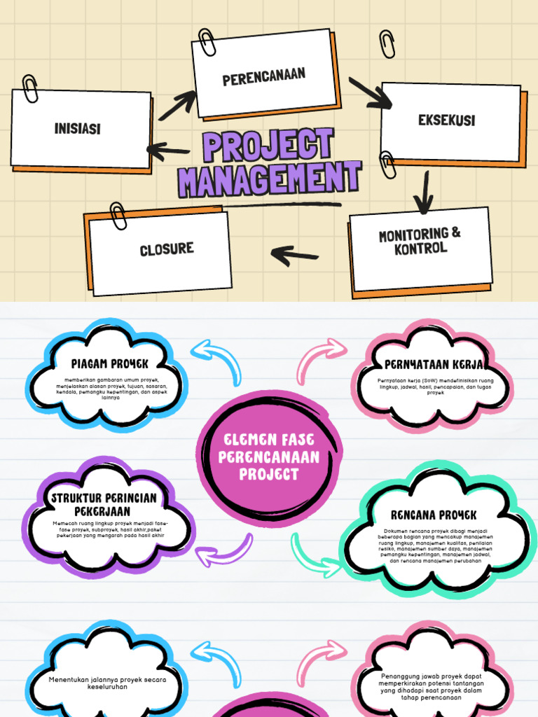 Contoh Mind Map Fase Perencanaan Proyek | PDF