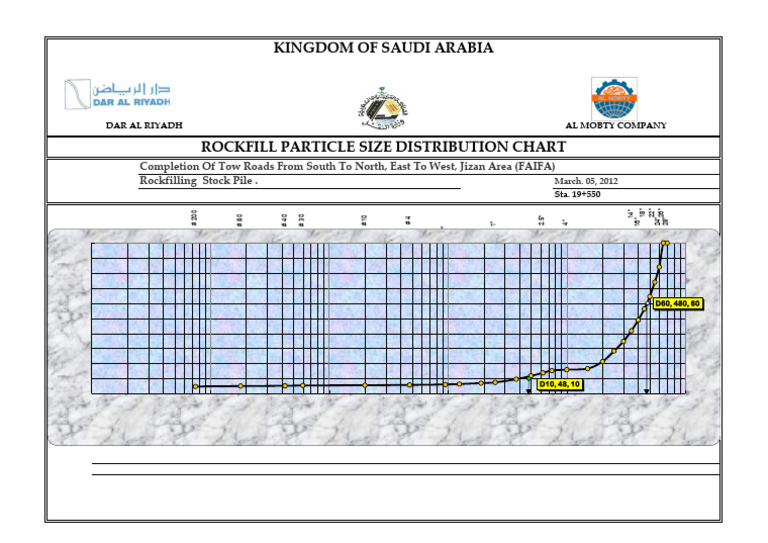 Rockfill Test | PDF
