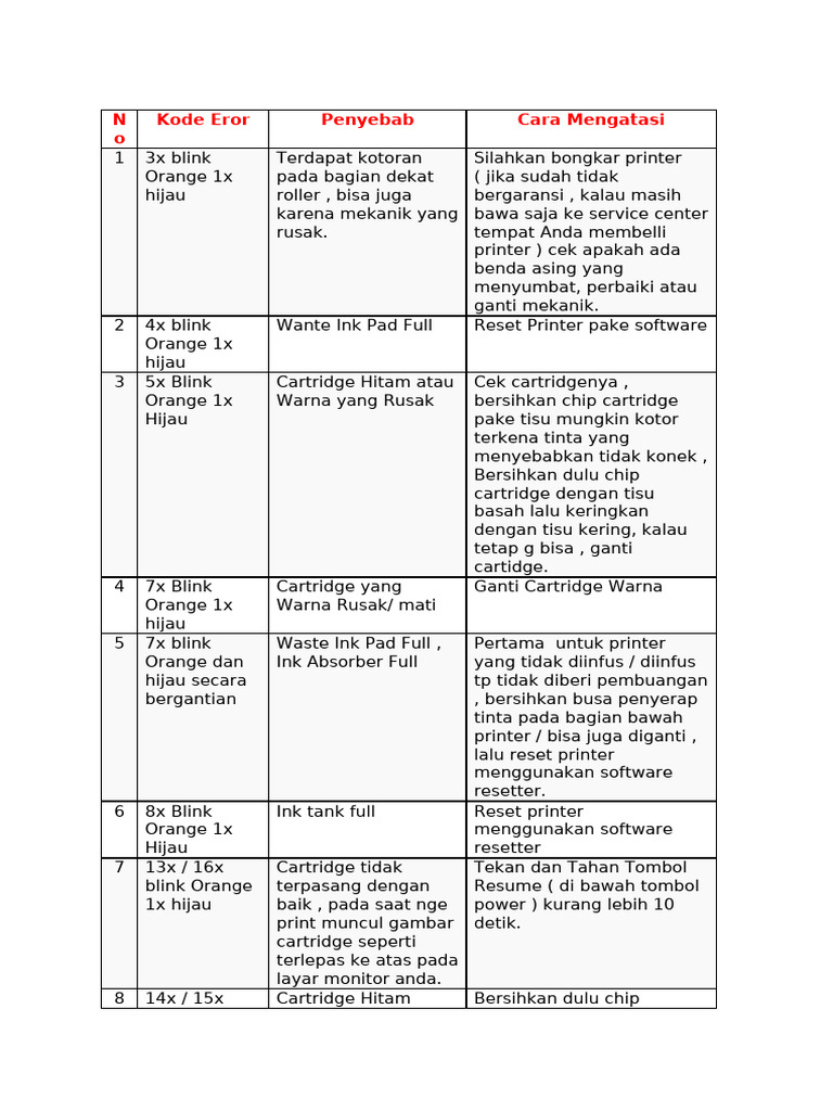 Tanda Eror Printer | PDF