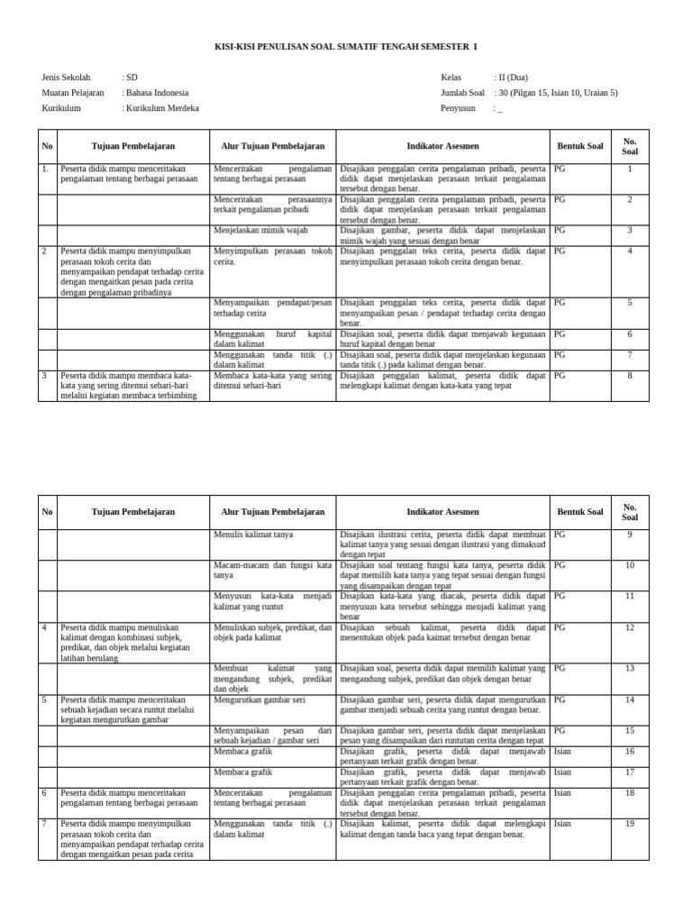 STS Bahasa Indonesia Kelas 2 SEM 1 | PDF