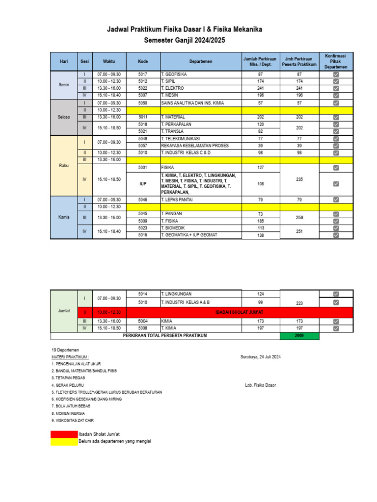 Jadwal Praktikum - Jadwal Praktikum | PDF