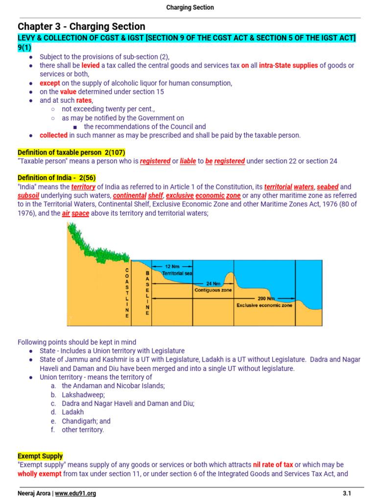 03 Charging Section CA Inter | PDF