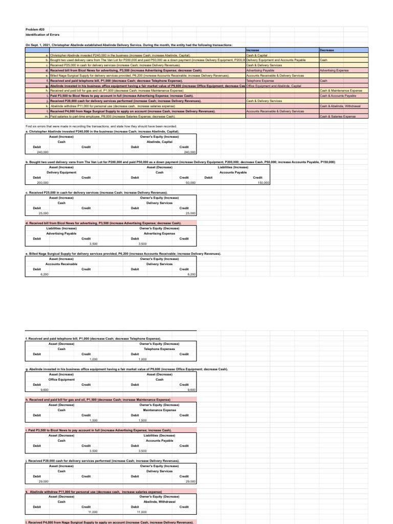 Problem 20 - Abelinde Identify Errors - XLSX Sheet1 | PDF