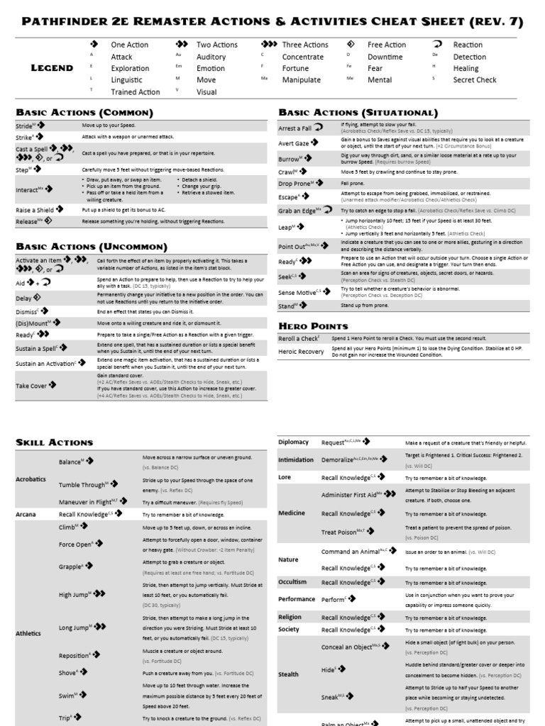 Pathfinder 2e Remaster Actions and Activites Cheat Sheet (Light Mode) | PDF