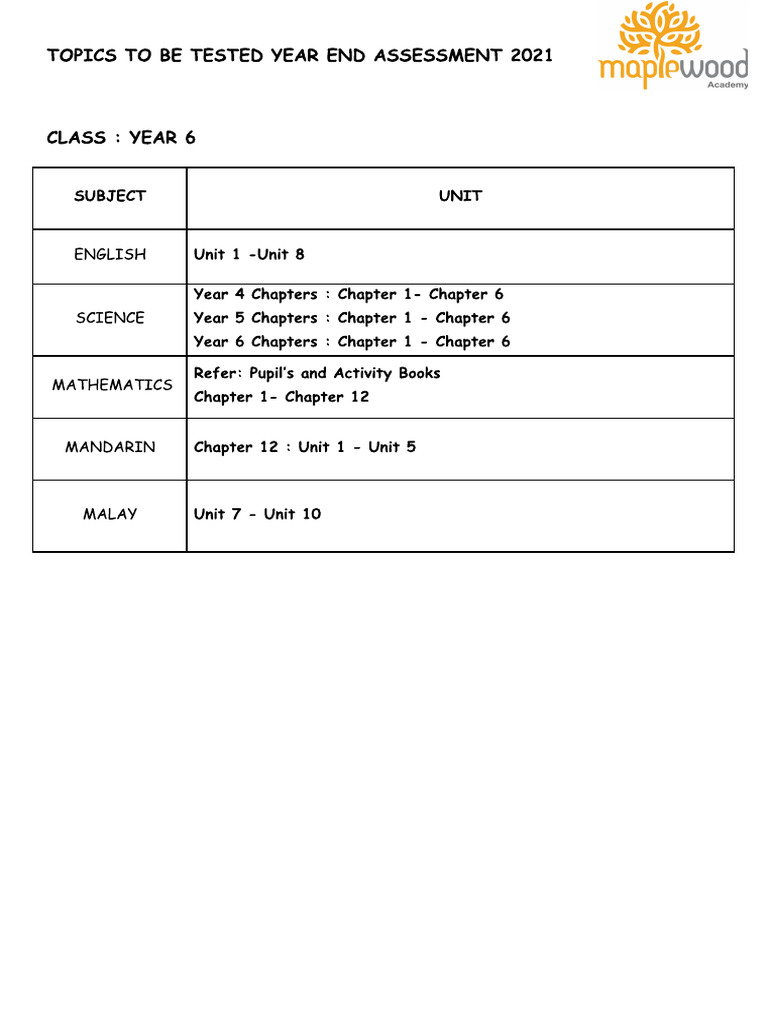 Year 6 Year End Exam Pointers | PDF