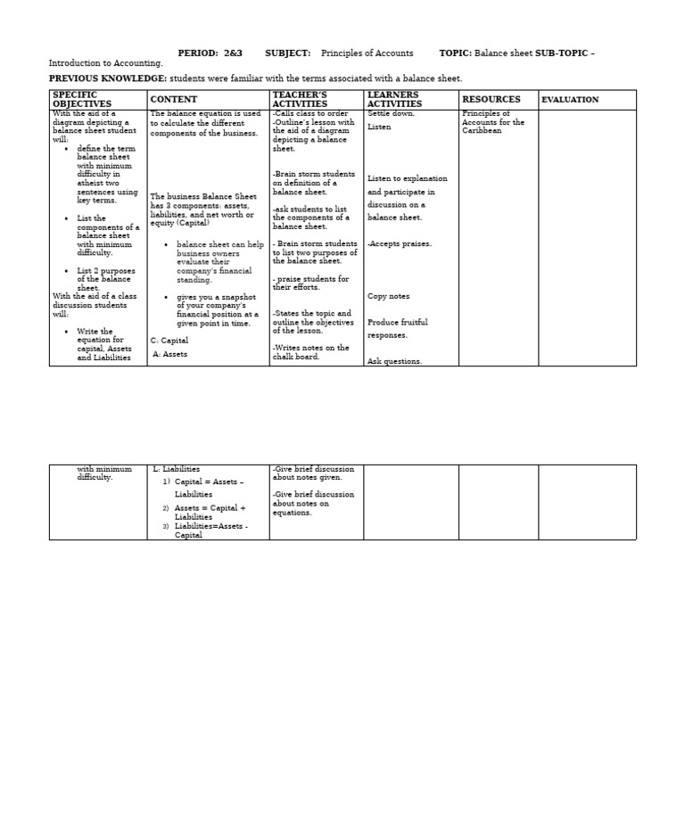 Balance Sheet Lesson Plan | PDF