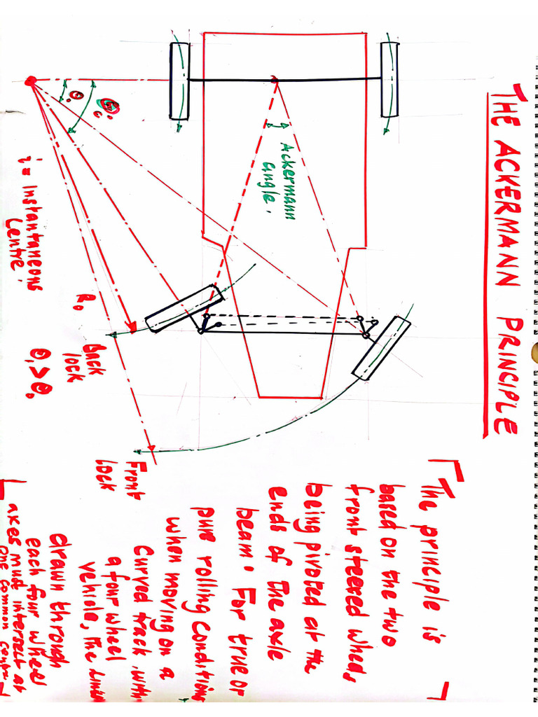Steering Systems Ackerman Principle | PDF