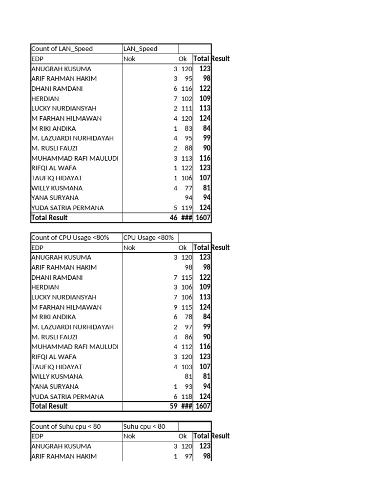 Laporan Service Excellent - Tanggal 12-08-2024 | PDF