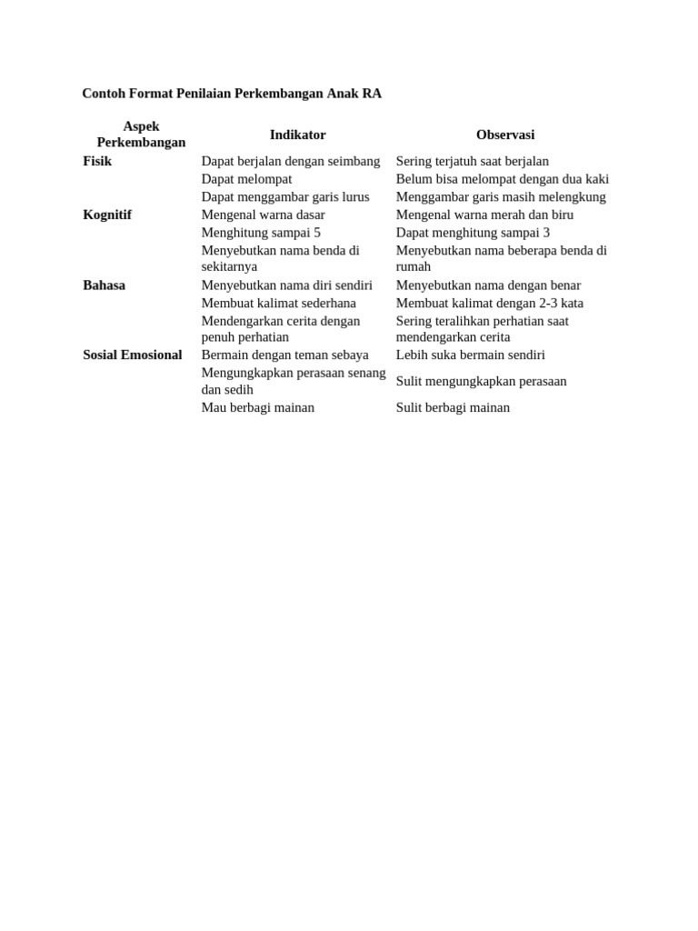 Contoh Format Penilaian Perkembangan Anak RA | PDF