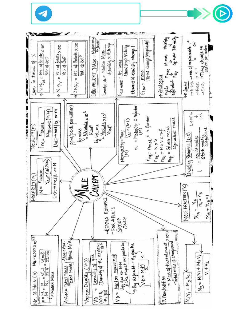 Mole Concept Short Notes | PDF