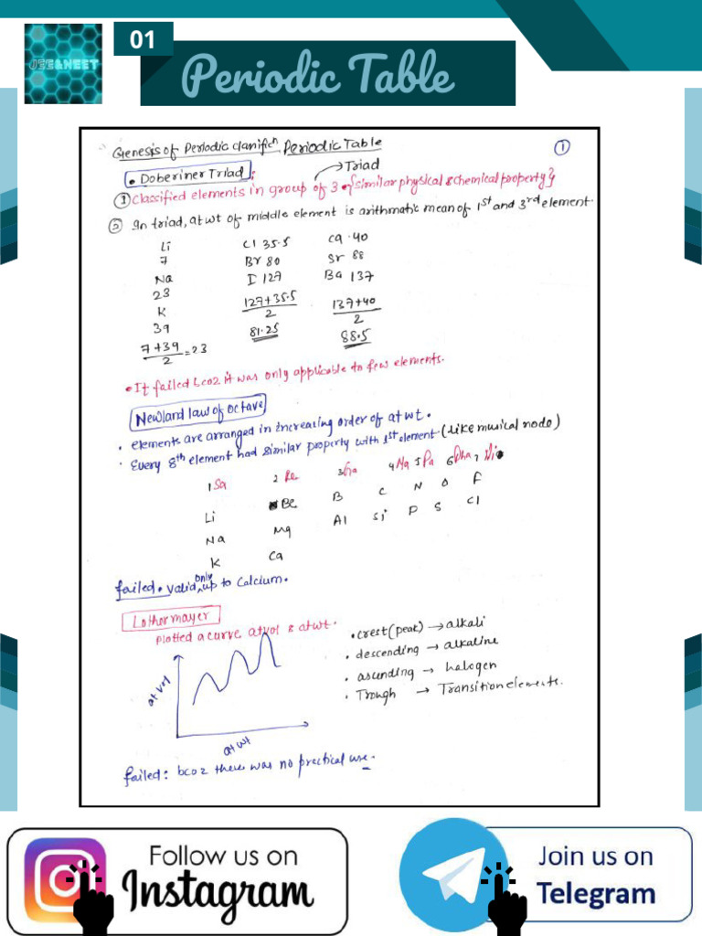 Periodic Table Short Notes | PDF