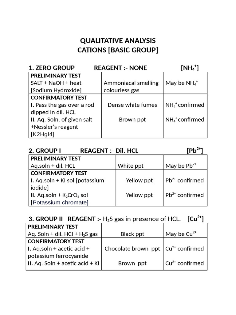 Qualitative Analysis of Cations | PDF | Ammonium | Chemical Compounds