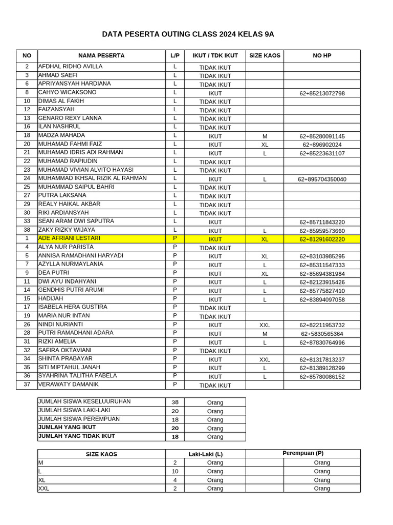 Daftar Peserta Outing Class Jogja 2024 | PDF