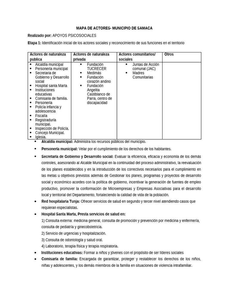 Mapa de Actores Samacá 2021 | PDF