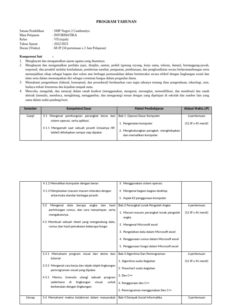 PROGRAM TAHUNAN Informatika SMP VII | PDF
