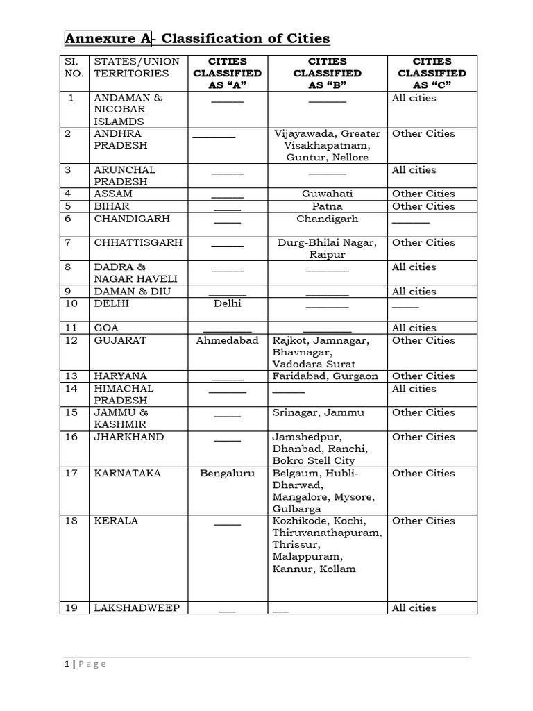 Annexure A Classification of Cities 1 | PDF