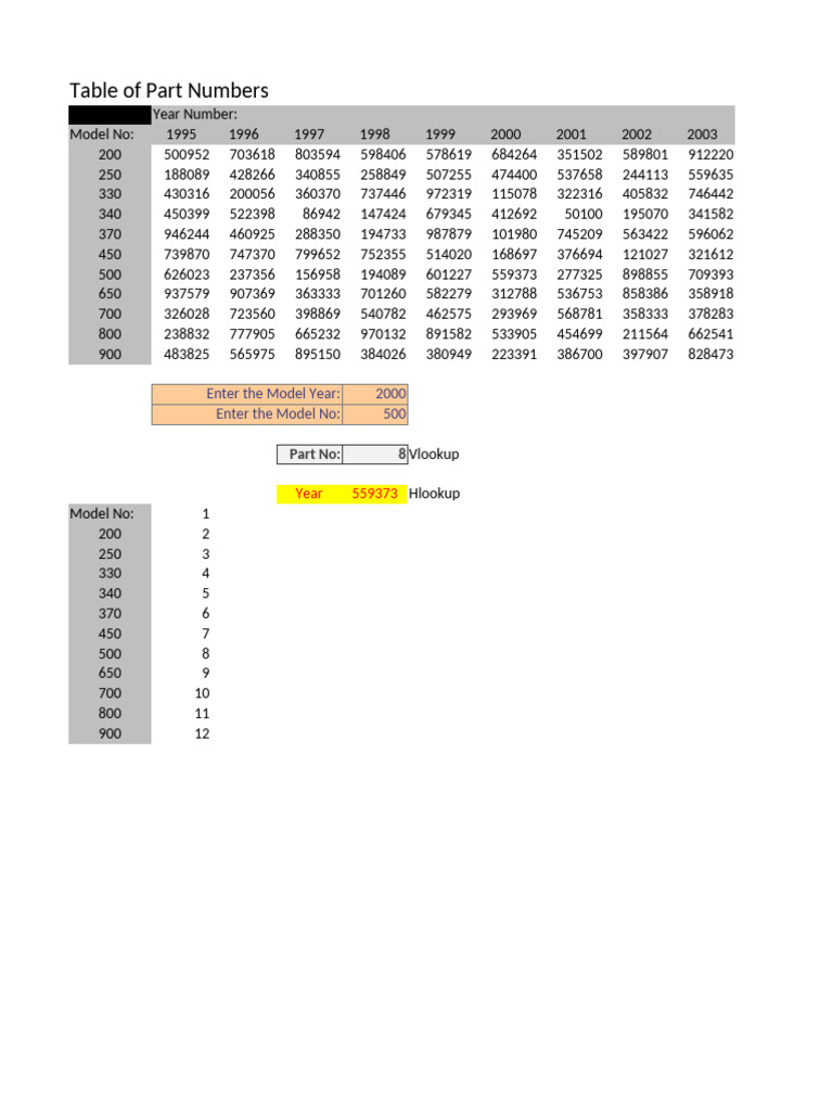 Lookup Tables | PDF