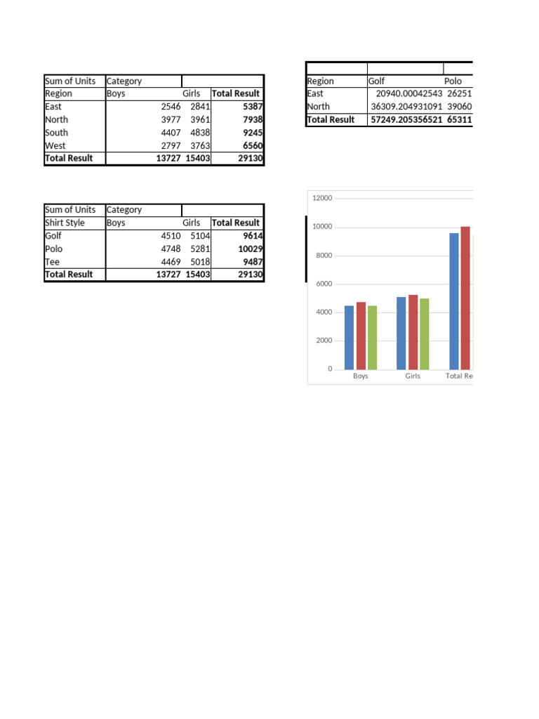Pivot Table Shirt | PDF | Individual Sports | Summer Olympic Games