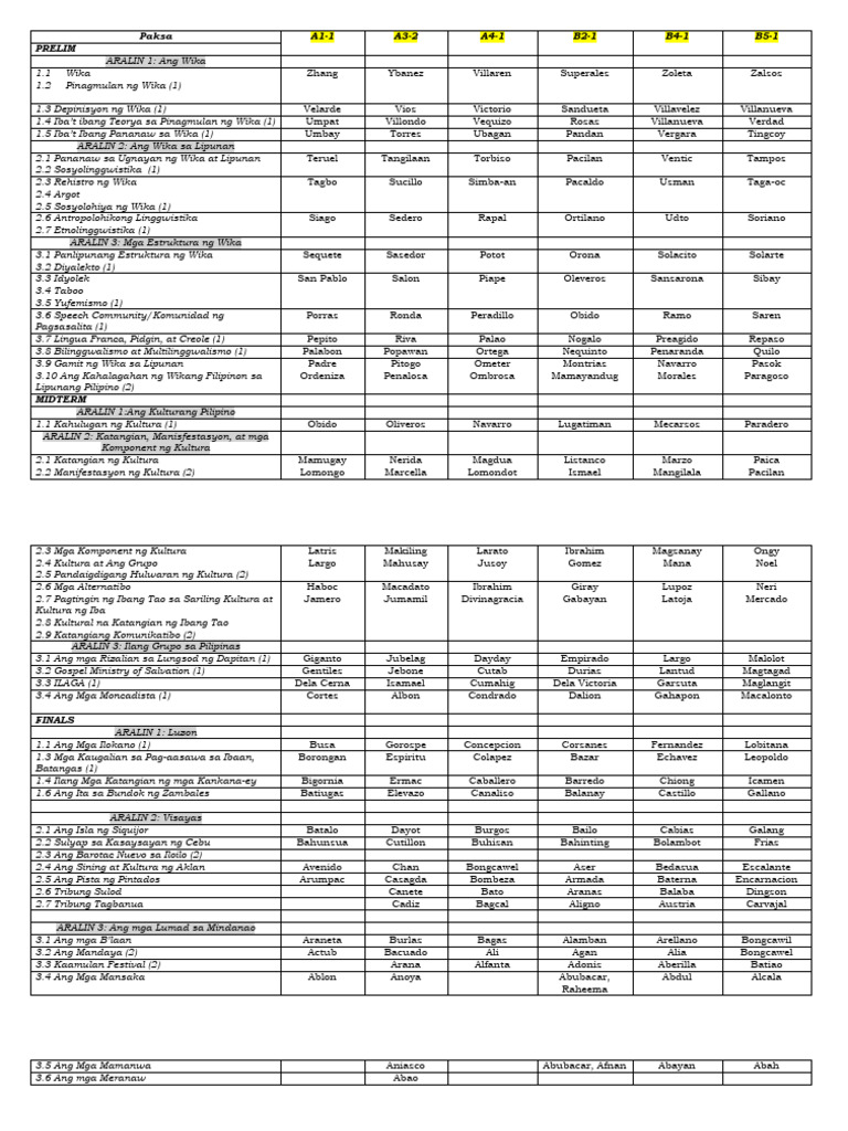 Topic List FIL101 | PDF