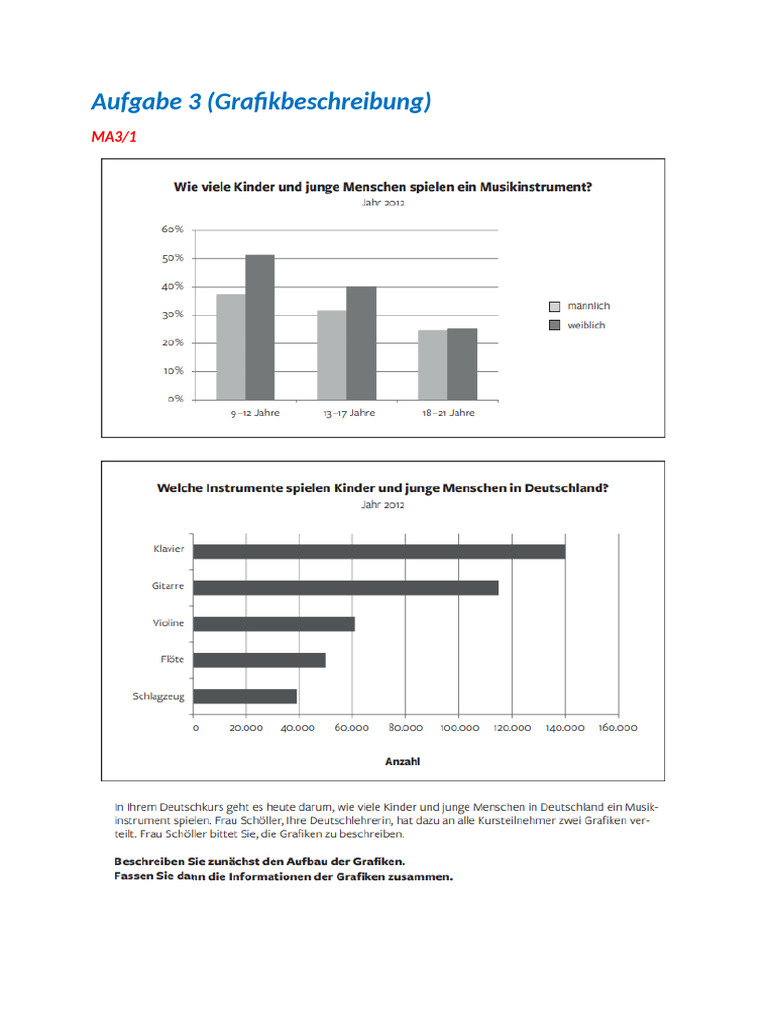 Aufgabe 3 (Grafikbeschreibung) | PDF